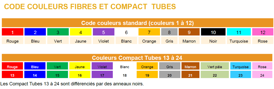ACOPTIC - FTTH - UND1533 | ACOME
